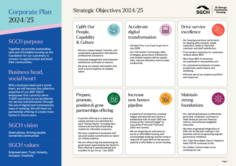 About SGCH